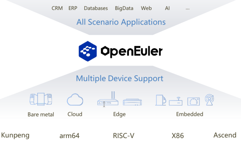 История openEuler – openScaler.ru