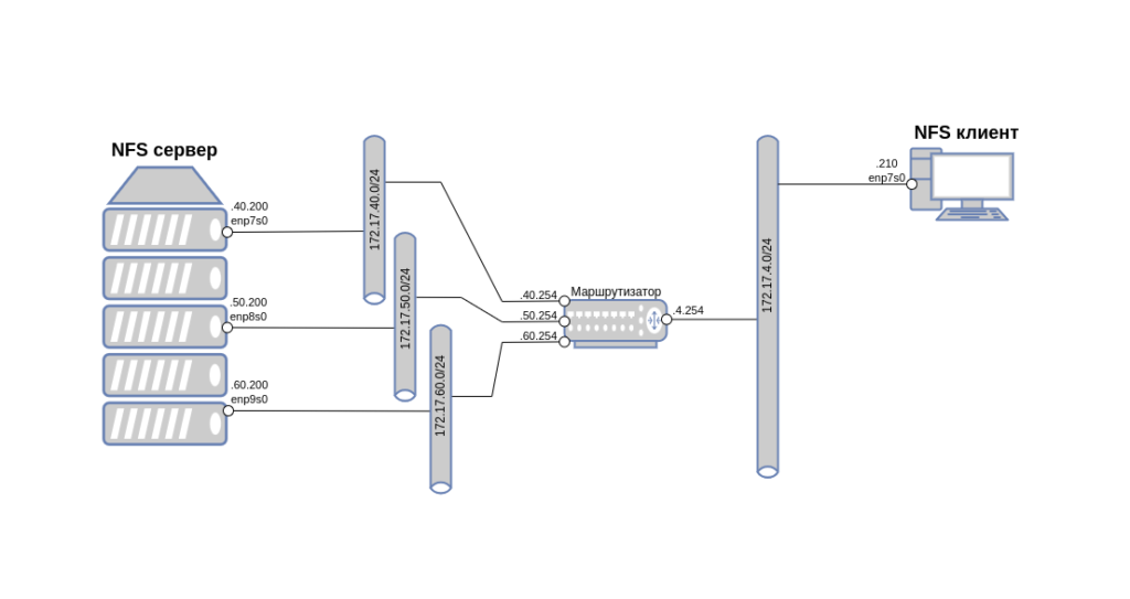 Тестирование технологии NFS multipathing – openScaler.ru
